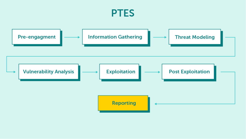 CyberLabs #3: Testy penetracyjne sieci oraz aplikacji mobilnych ...