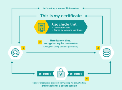 A Complete Overview of SMTP Port 25, Port 465, and Port 587: How To ...