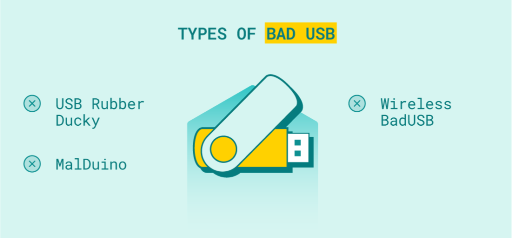 CyberLabs #5 - Cybersecurity Tips for Business Travelers | Email ...