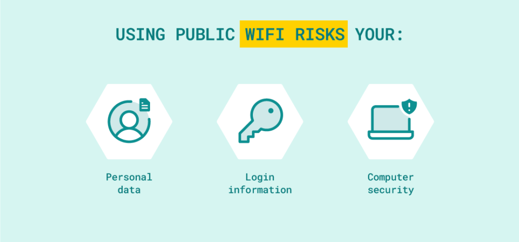 CyberLabs #5 - Cybersecurity Tips for Business Travelers | Email ...