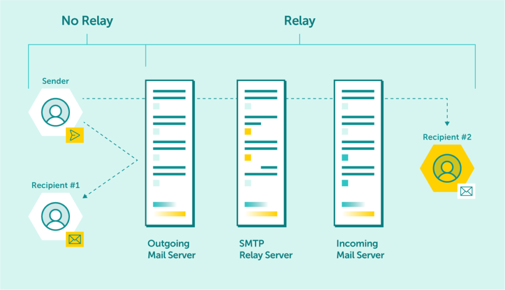 Create an SMTP Server | Email Delivery Service EmailLabs