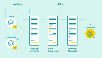 Create an SMTP Server | Email Delivery Service EmailLabs