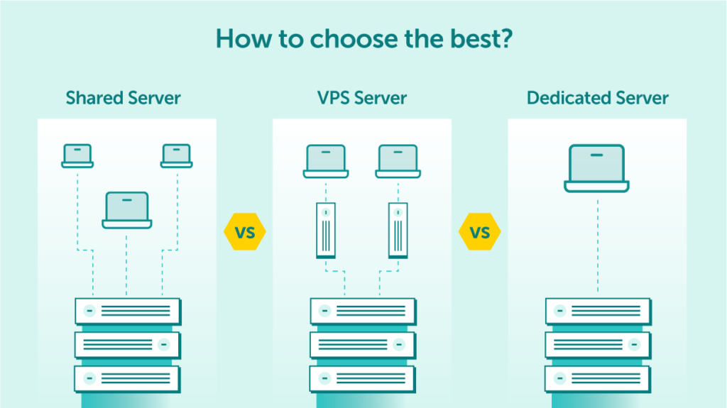 Create an SMTP Server | Email Delivery Service EmailLabs