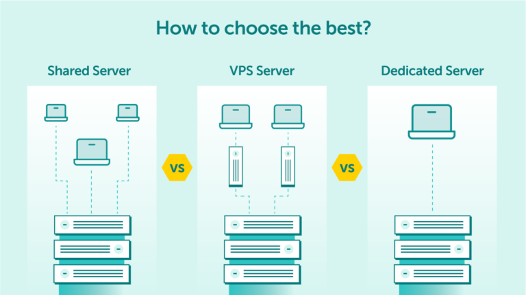 Create an SMTP Server | Email Delivery Service EmailLabs