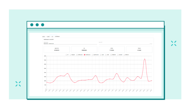 What Is Return Path? | Email Delivery Service EmailLabs