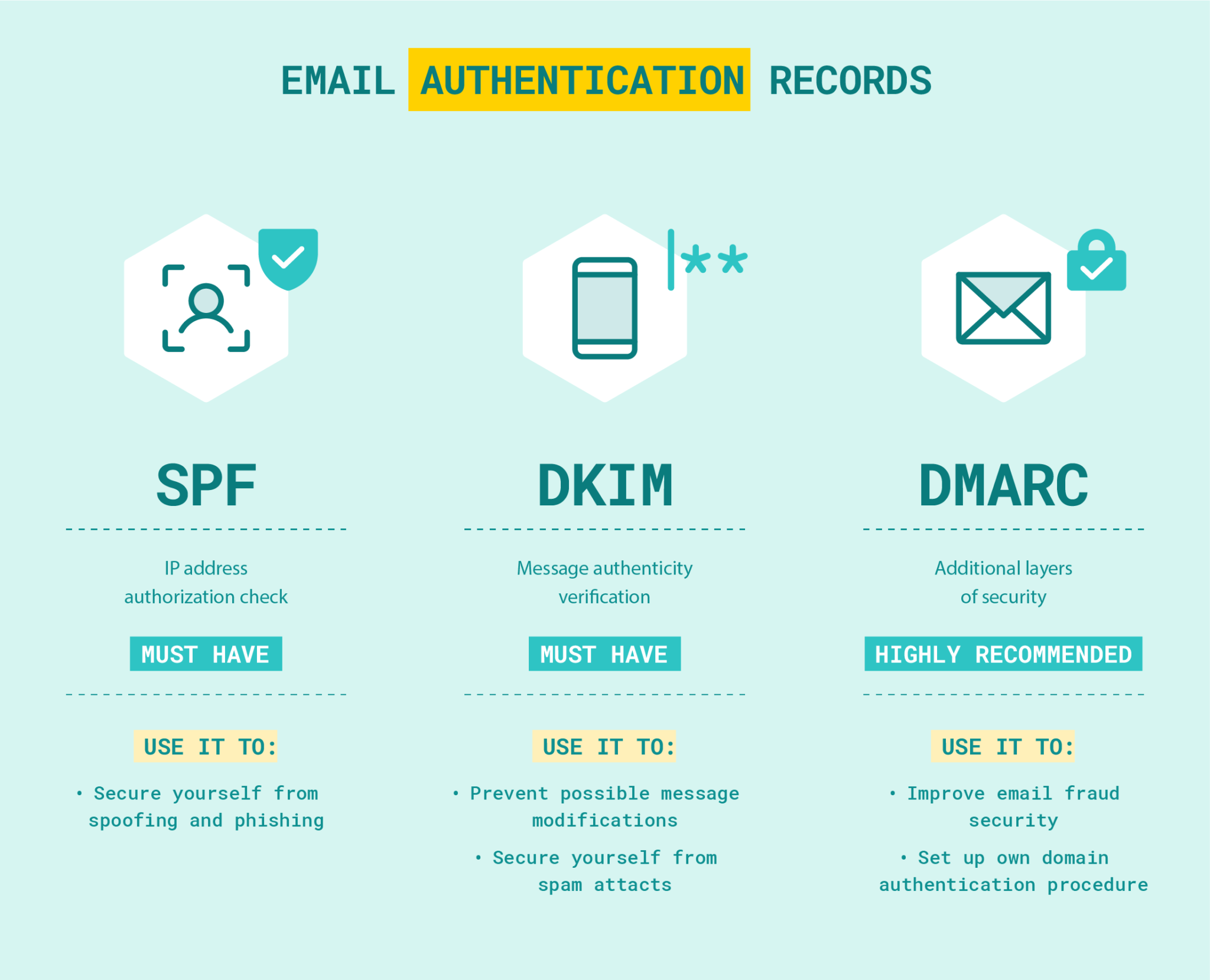 What Is DMARC? | Email Delivery Service EmailLabs
