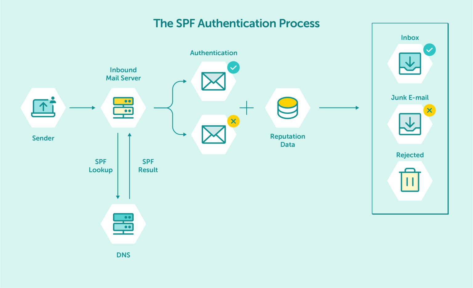 Microsoft's New Email Sending Requirements: What You Need to Know ...