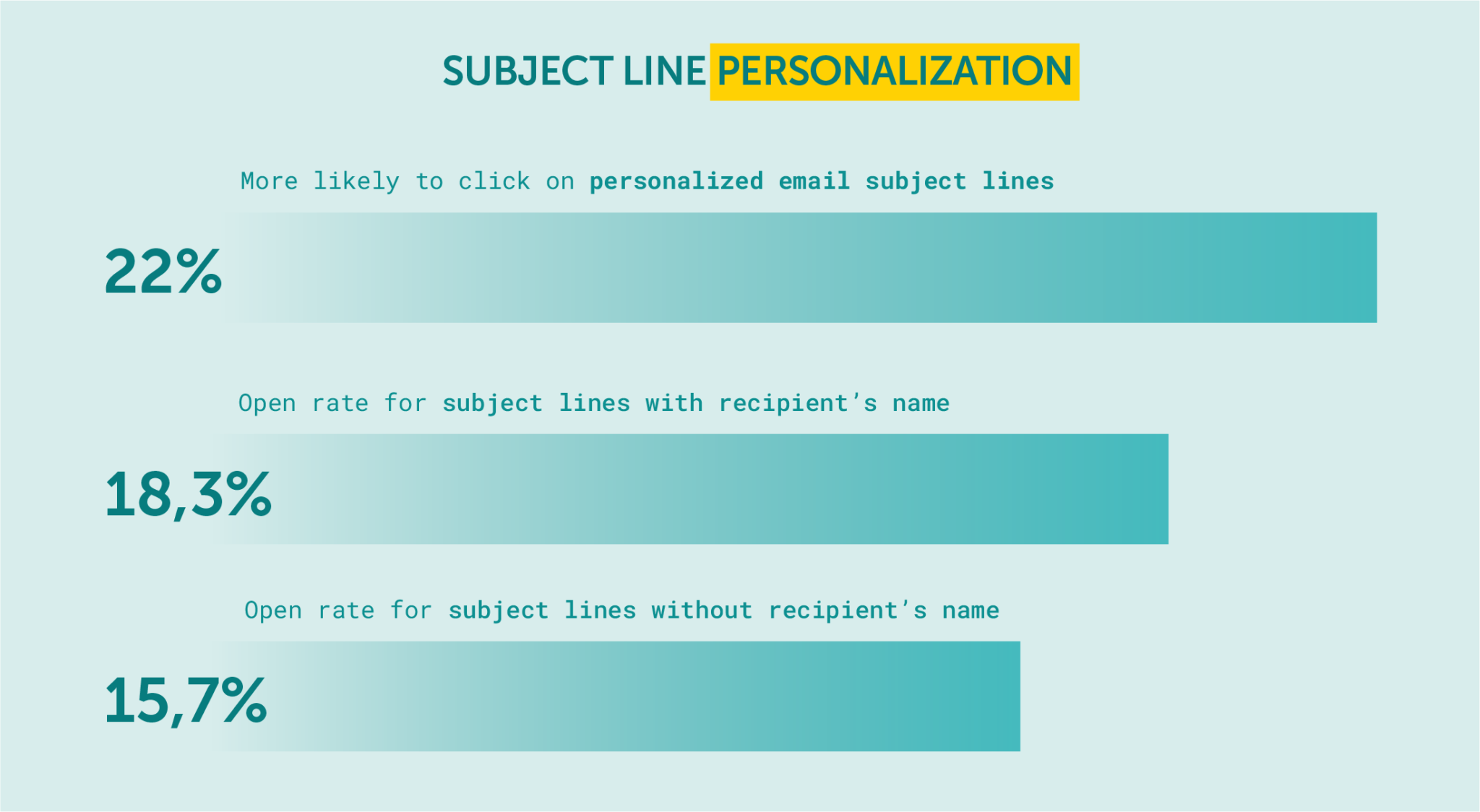 How To Calculate Email Open Rate (and Why It Matters) | Email Delivery ...