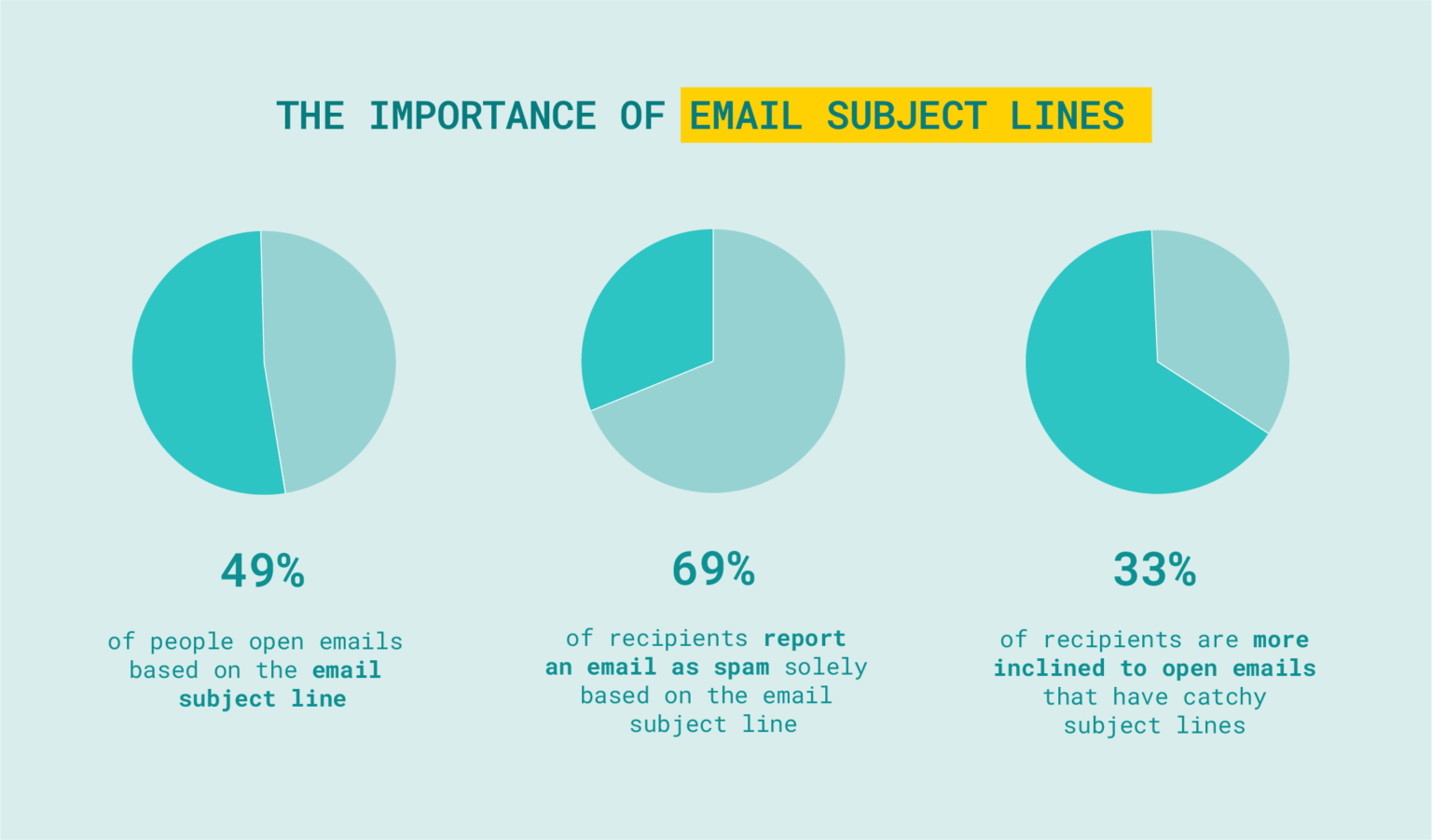 10 Best Email Subject Lines | Email Delivery Service EmailLabs