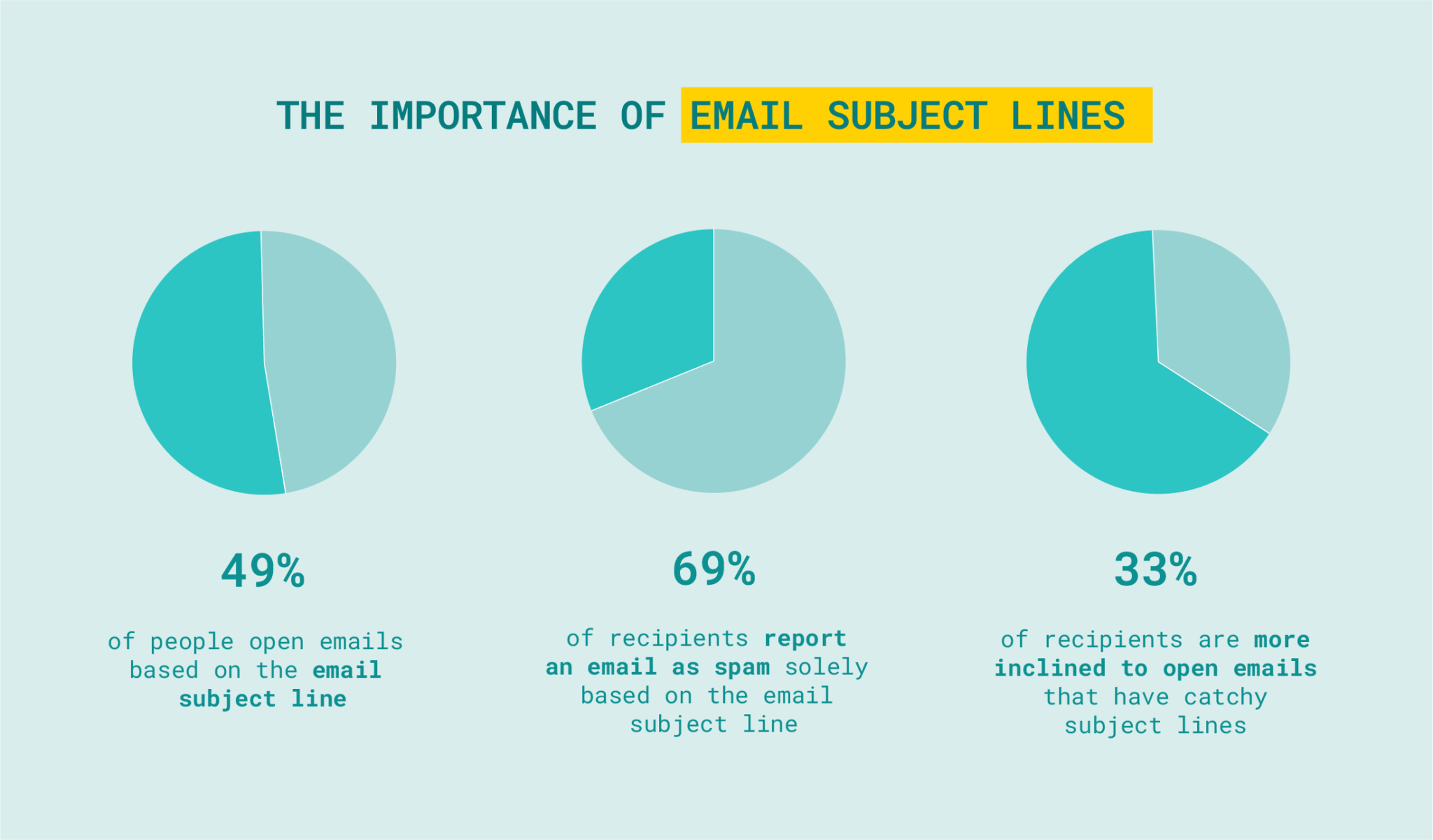 10 Best Email Subject Lines | Email Delivery Service EmailLabs