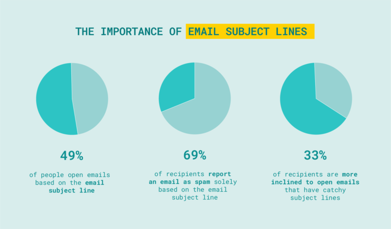 How To Calculate Email Open Rate (and Why It Matters) | Email Delivery ...