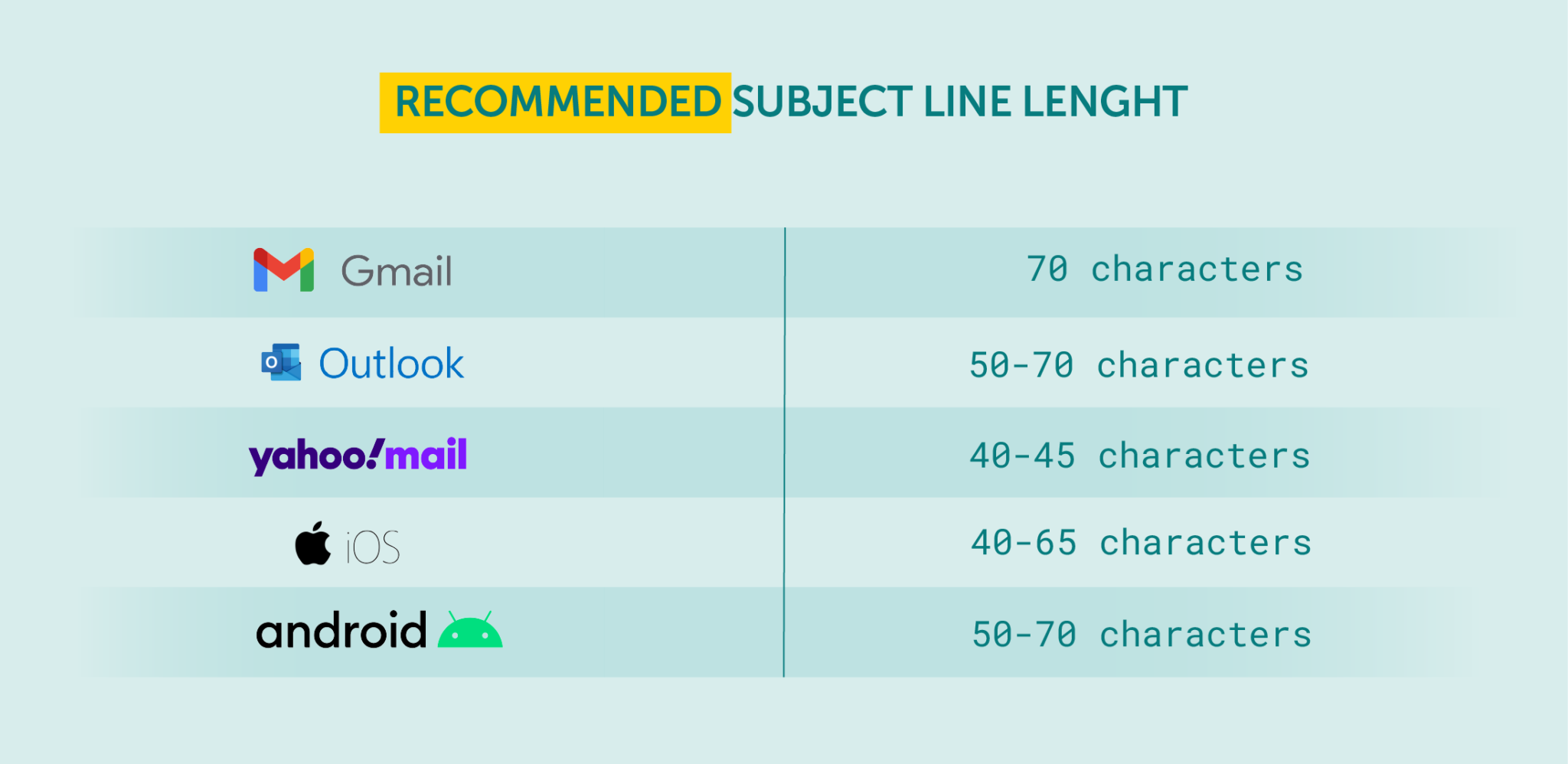 10 Best Email Subject Lines | Email Delivery Service EmailLabs