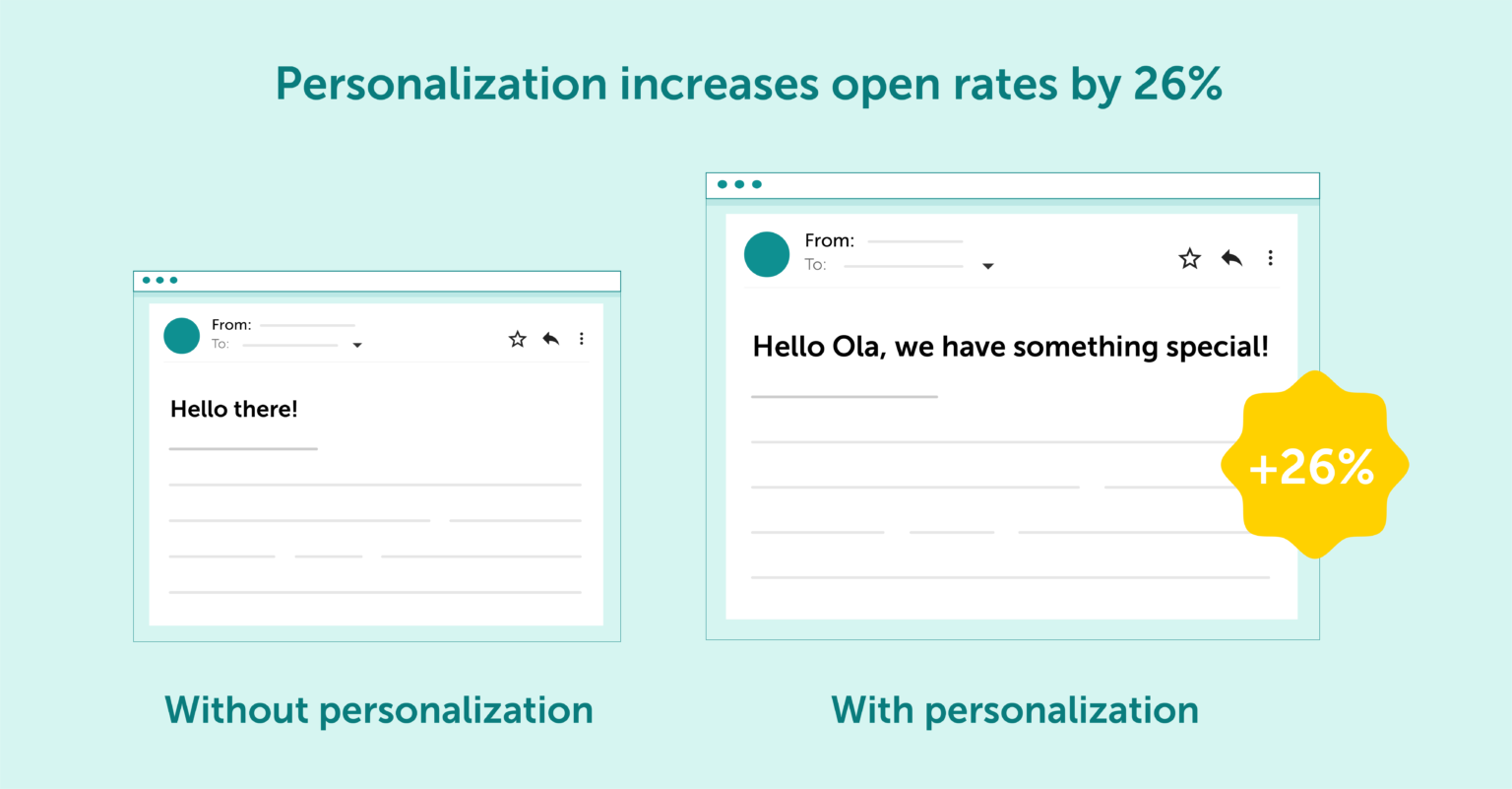 10 Best Email Subject Lines | Email Delivery Service EmailLabs