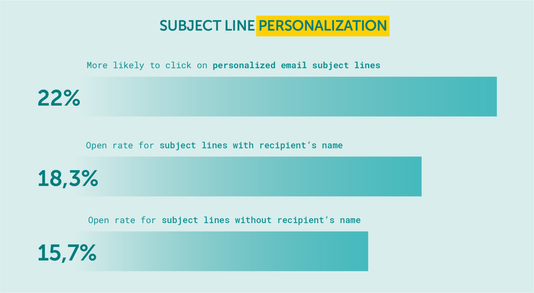 10 Best Email Subject Lines | Email Delivery Service EmailLabs