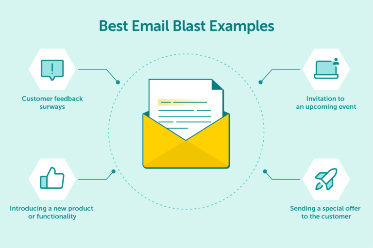 What Is an Email Blast? | Email Delivery Service EmailLabs