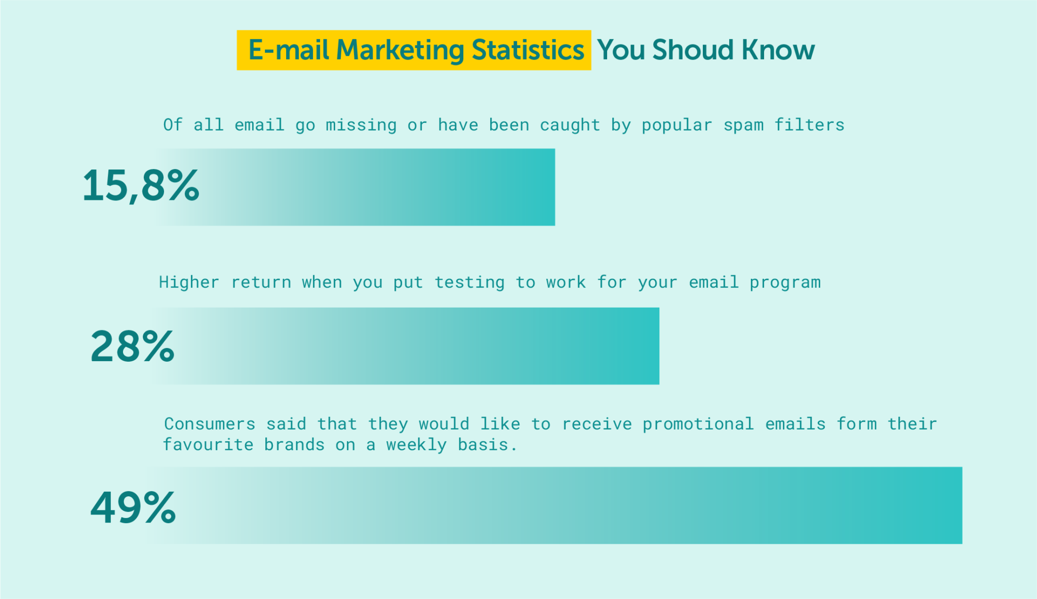 What Is an Email Blast? | Email Delivery Service EmailLabs