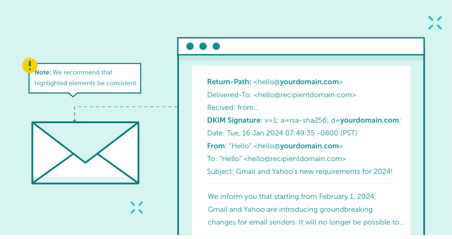 Domain Alignment: Identifier Alignment in From, DKIM, and Return Path Headers | Email Delivery ...
