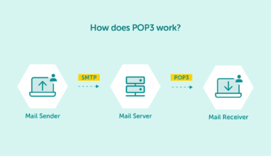 Email Protocols: Learn The Difference Between IMAP, POP3, and SMTP ...