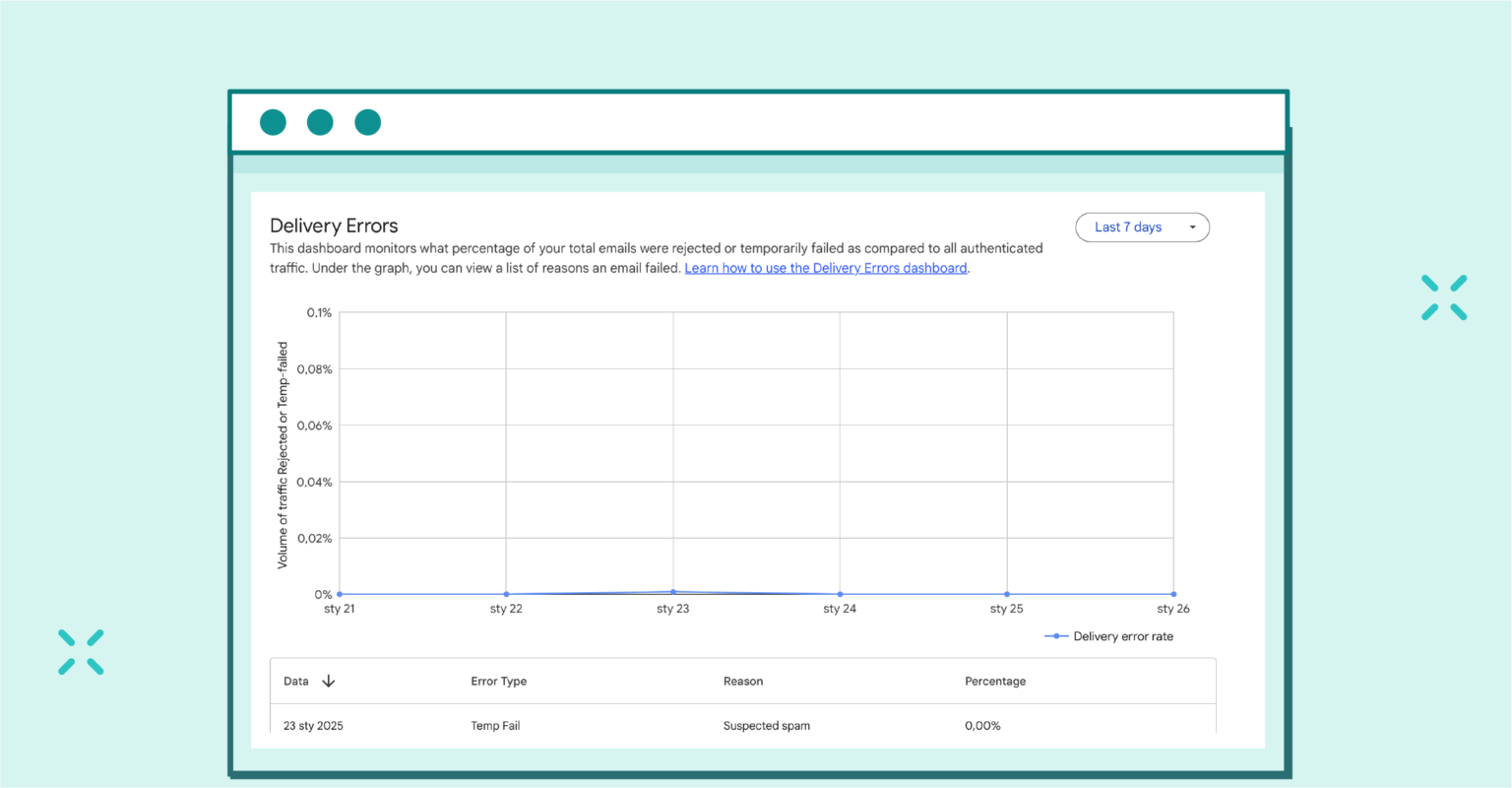 What Are Google Postmaster Tools and How Do They Work? | Email Delivery ...