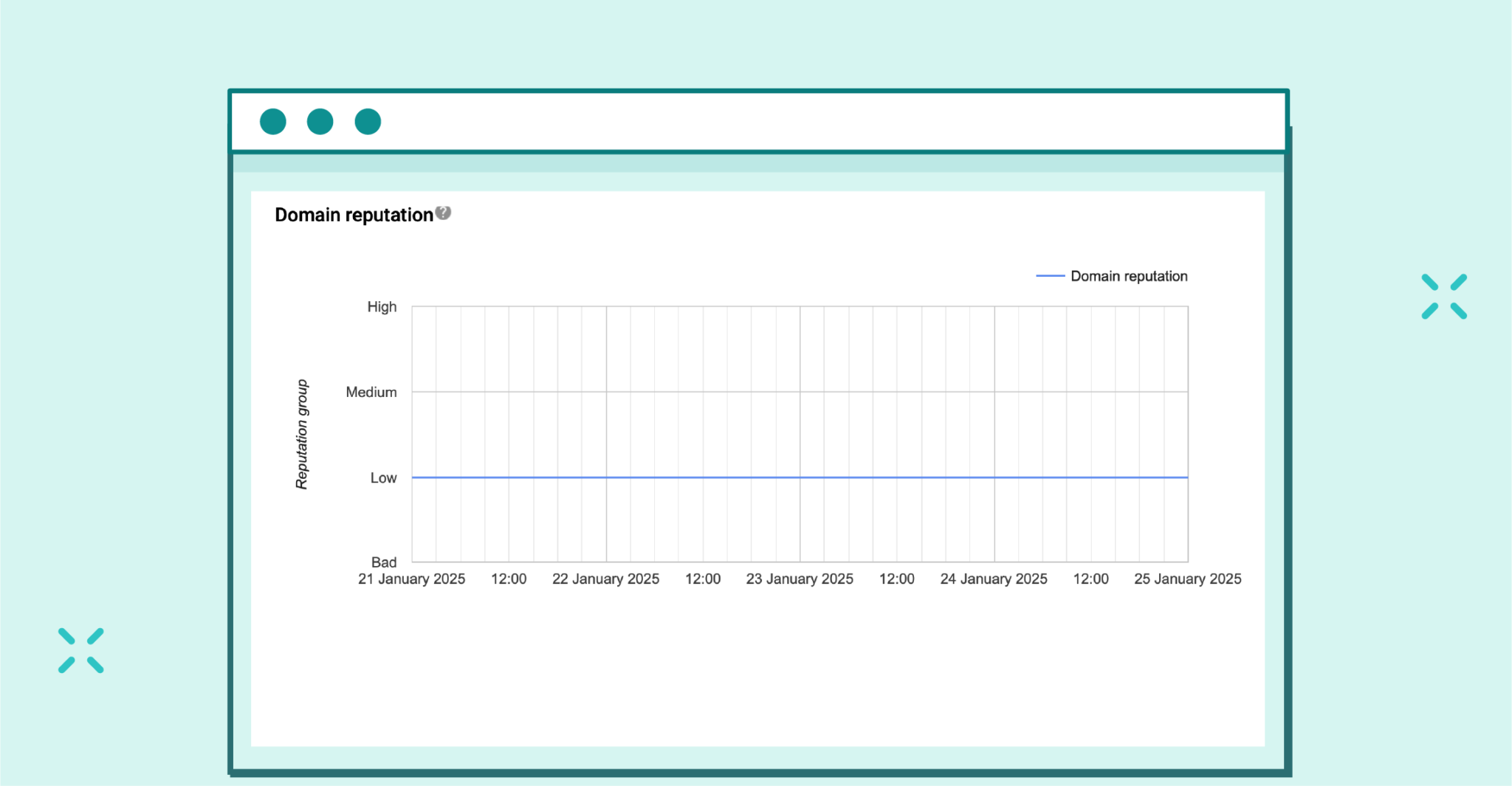 What Are Google Postmaster Tools and How Do They Work? | Email Delivery ...