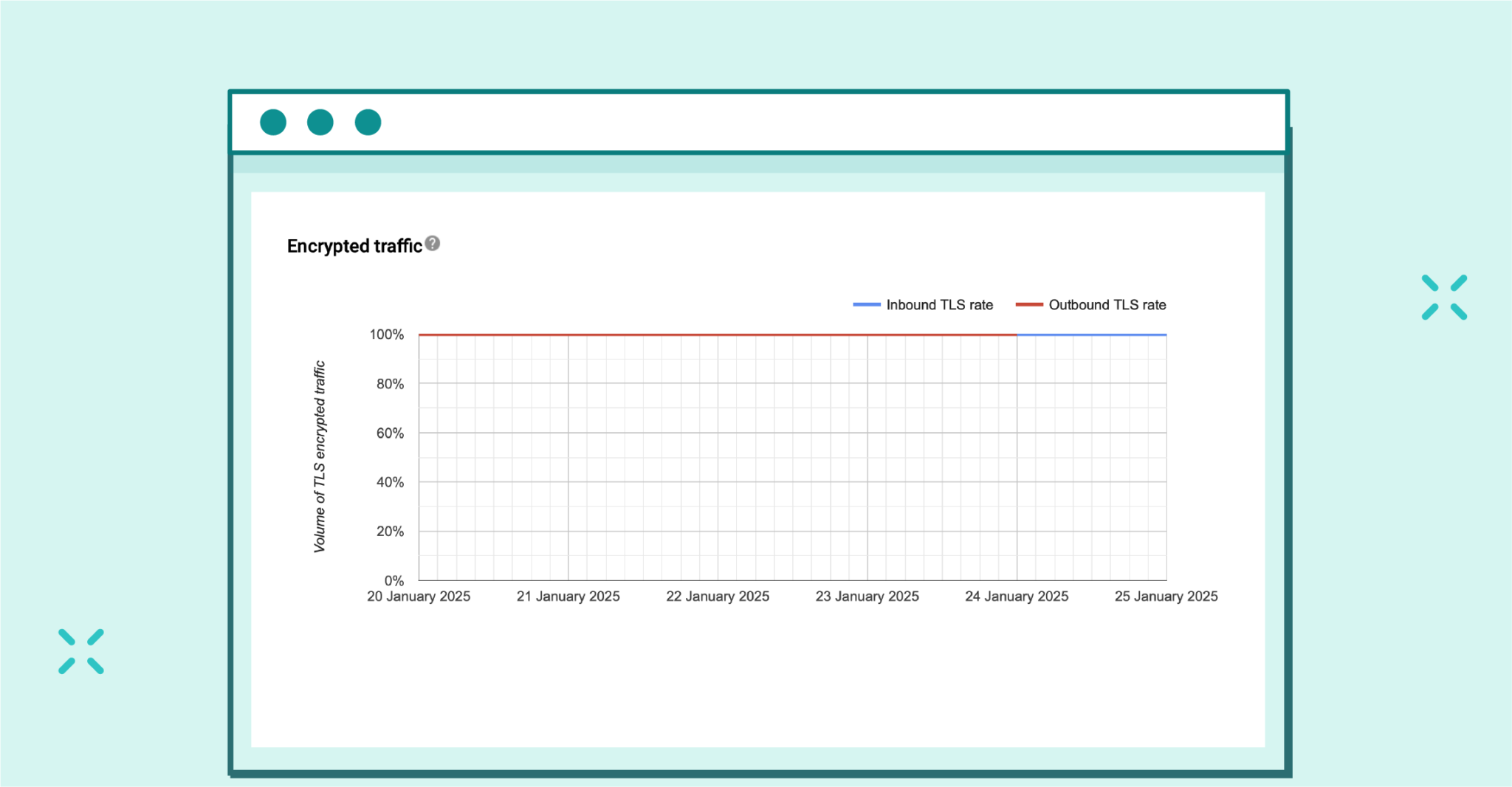 What Are Google Postmaster Tools and How Do They Work? | Email Delivery ...