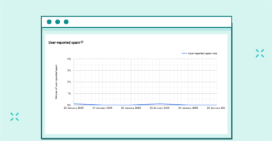 What Are Google Postmaster Tools and How Do They Work? | Email Delivery ...