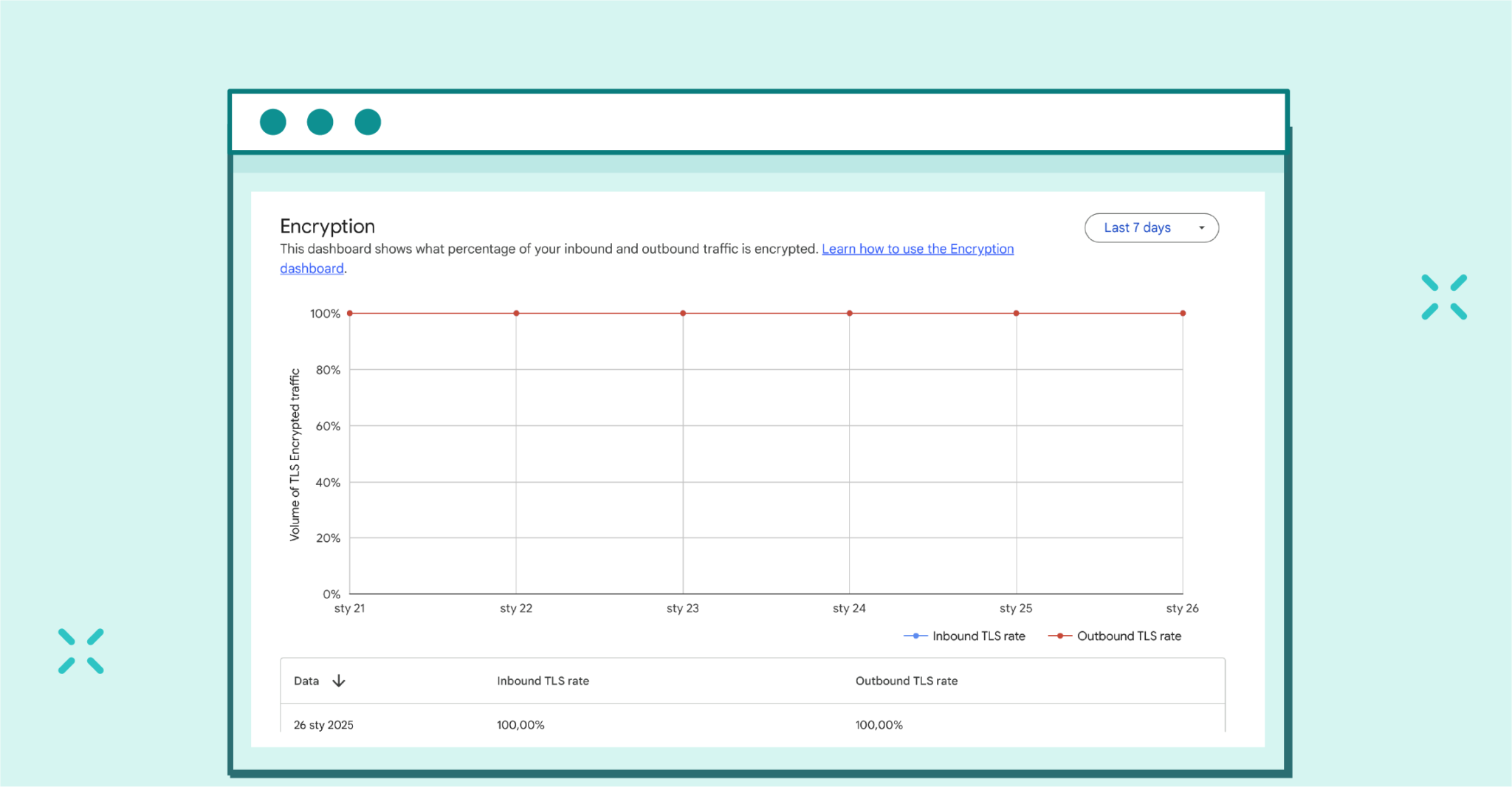 What Are Google Postmaster Tools and How Do They Work? | Email Delivery ...