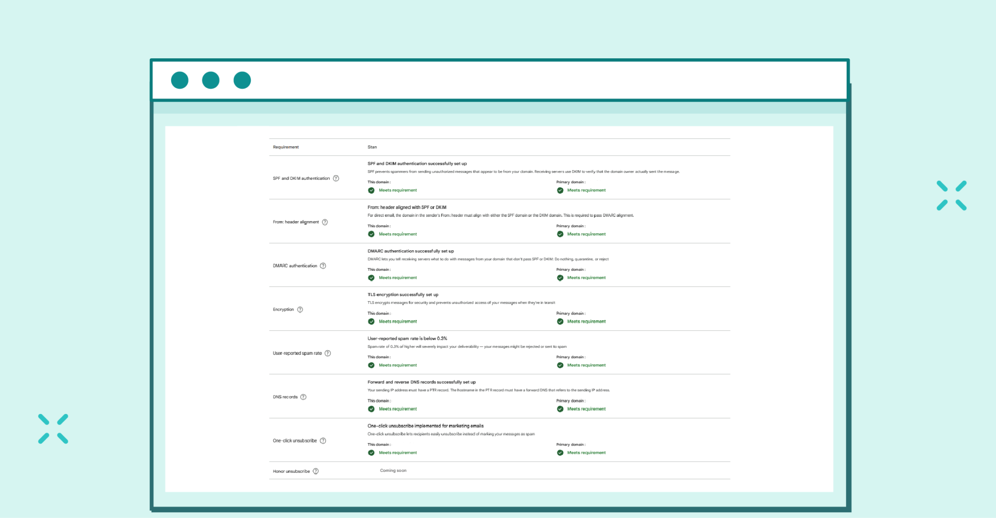 What Are Google Postmaster Tools and How Do They Work? | Email Delivery ...