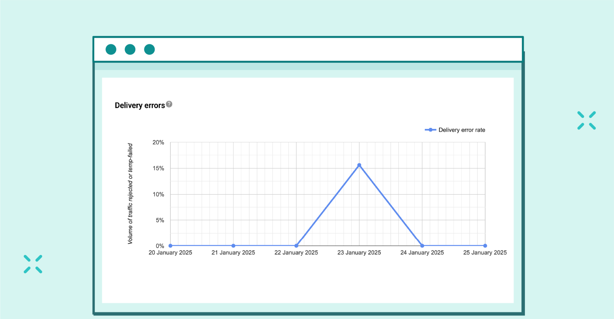 What Are Google Postmaster Tools and How Do They Work? | Email Delivery ...