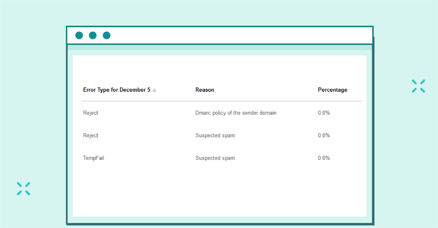 What Are Google Postmaster Tools and How Do They Work? | Email Delivery ...
