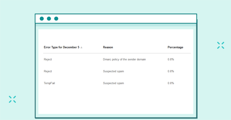 What Are Google Postmaster Tools and How Do They Work? | Email Delivery ...