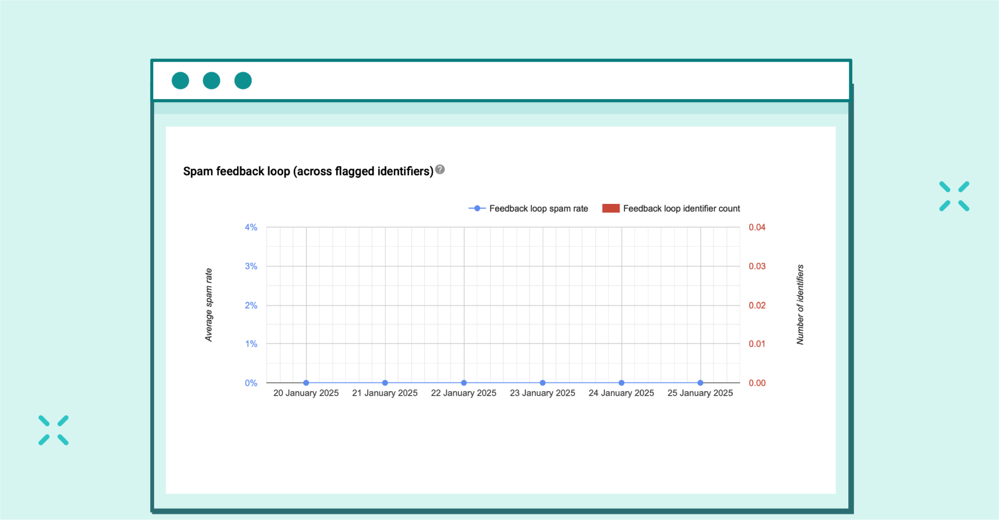 What Are Google Postmaster Tools and How Do They Work? | Email Delivery ...