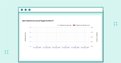 What Are Google Postmaster Tools and How Do They Work? | Email Delivery ...