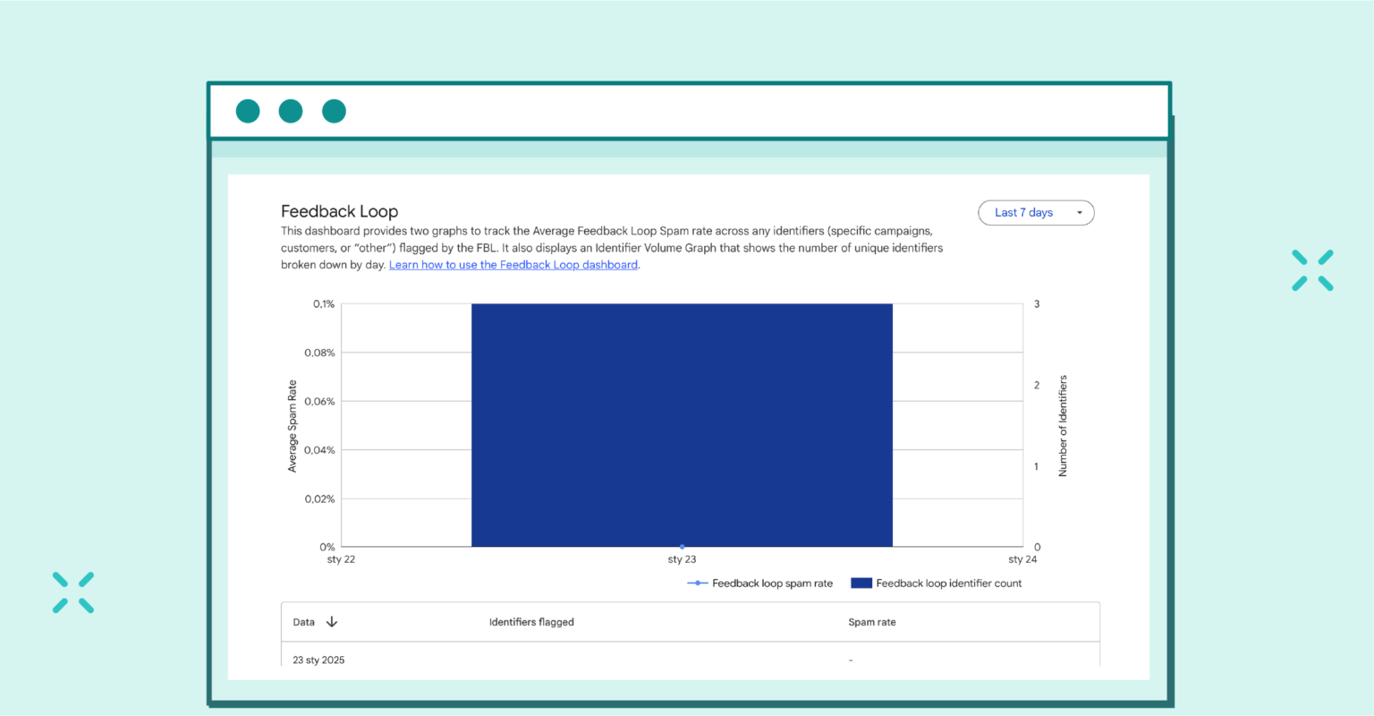 What Are Google Postmaster Tools and How Do They Work? | Email Delivery ...