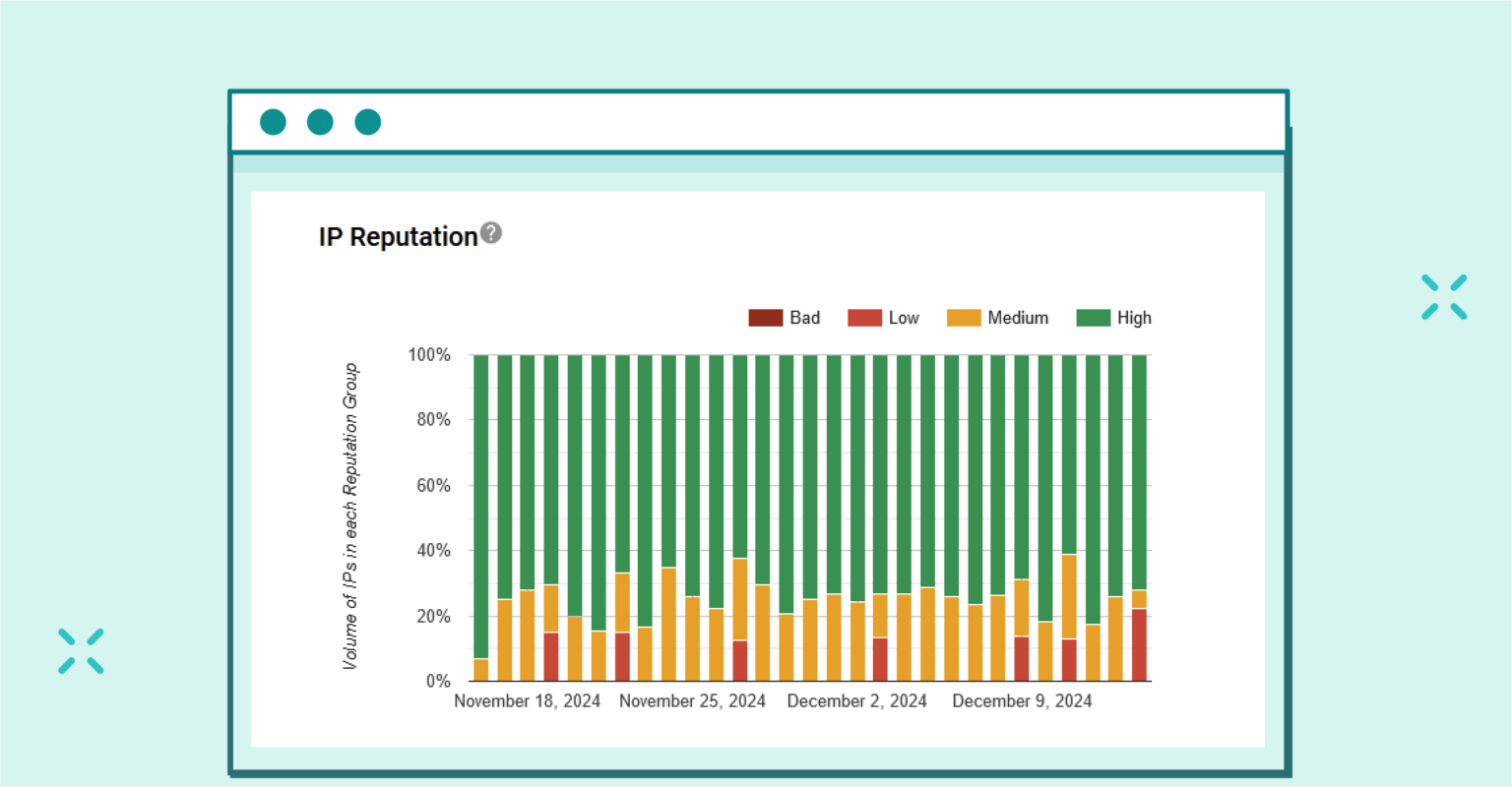 What Are Google Postmaster Tools and How Do They Work? | Email Delivery ...