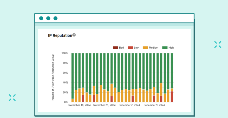 What Are Google Postmaster Tools and How Do They Work? | Email Delivery ...