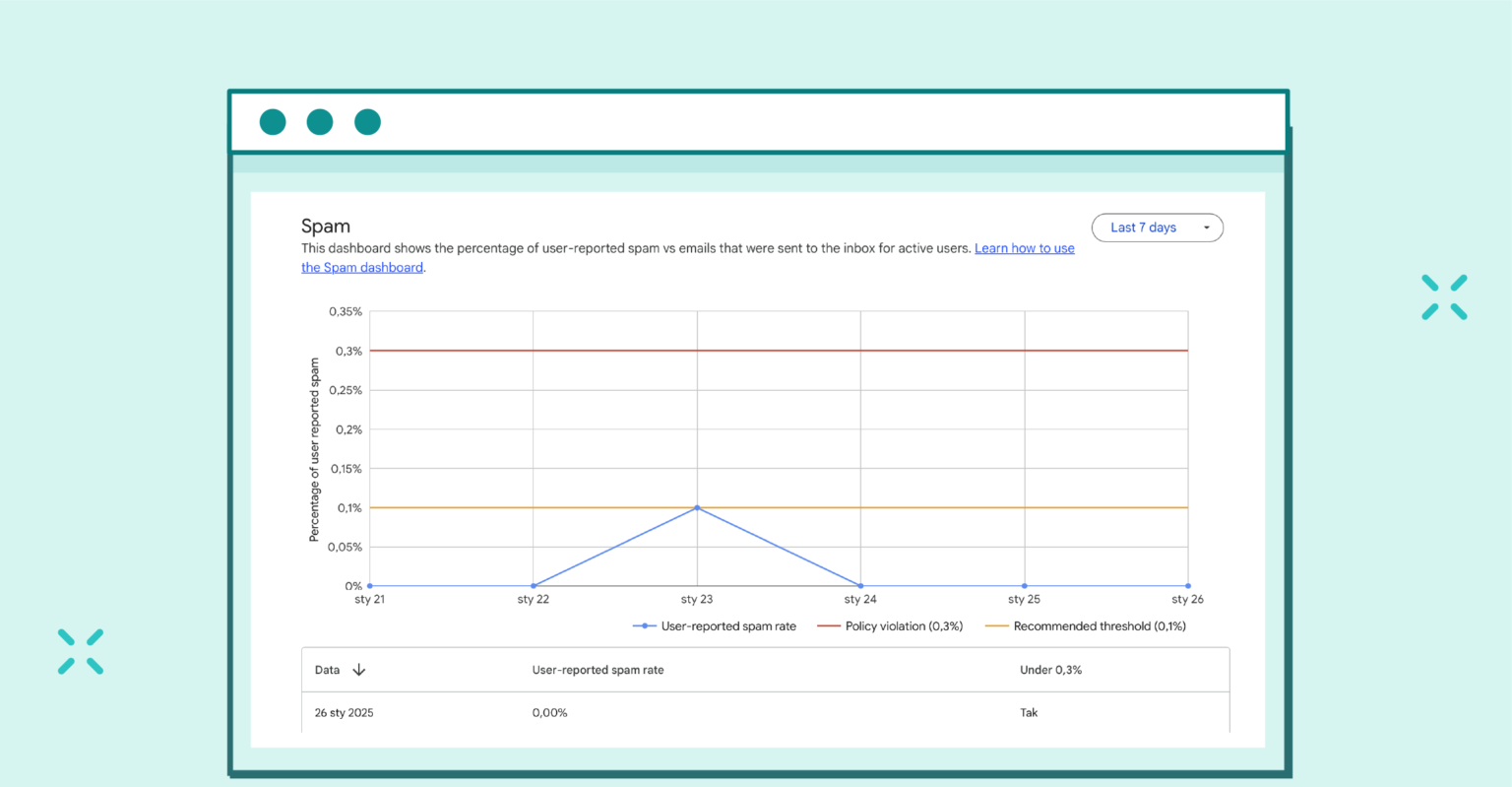 What Are Google Postmaster Tools and How Do They Work? | Email Delivery ...