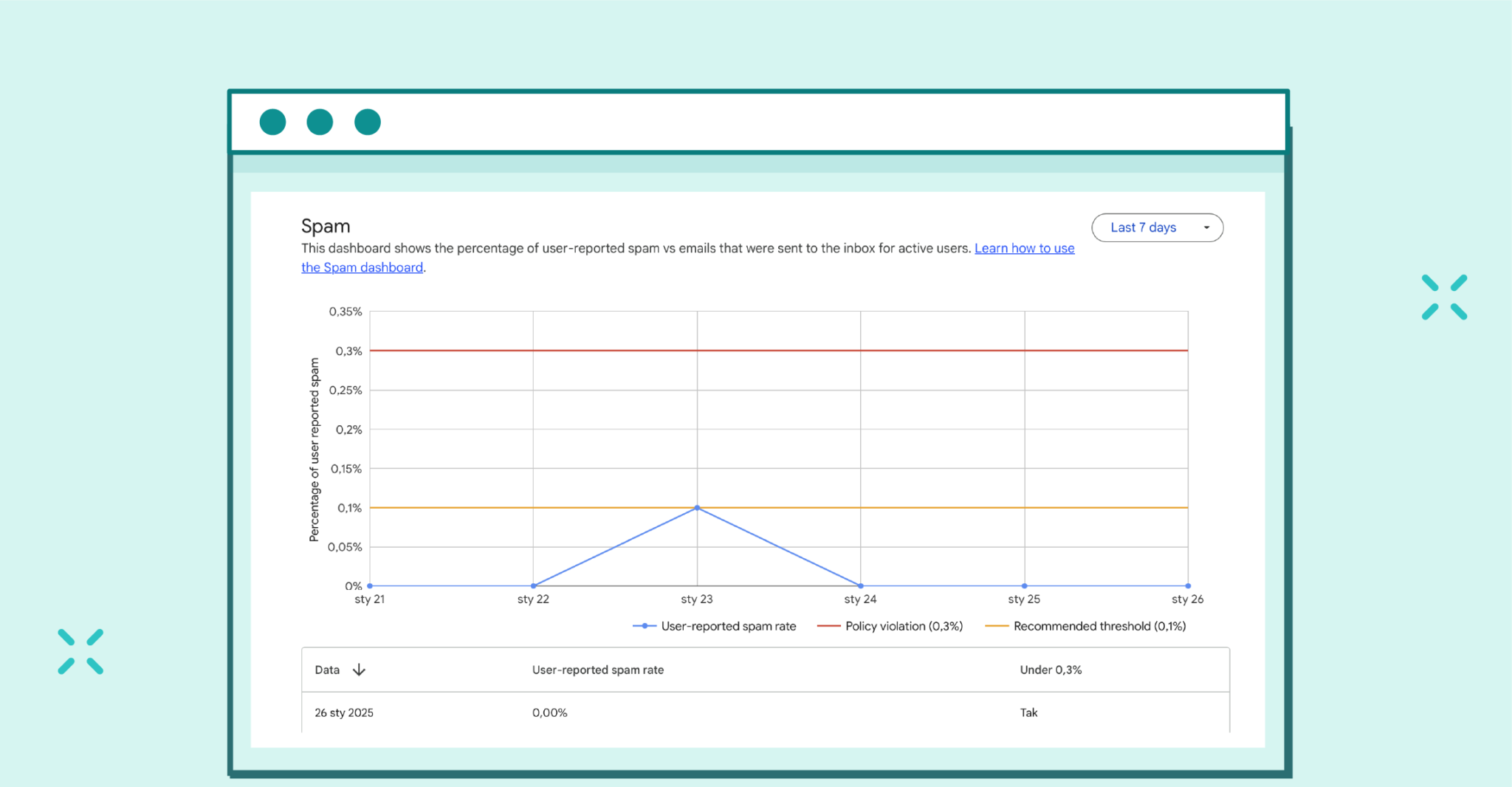 What Are Google Postmaster Tools and How Do They Work? | Email Delivery ...