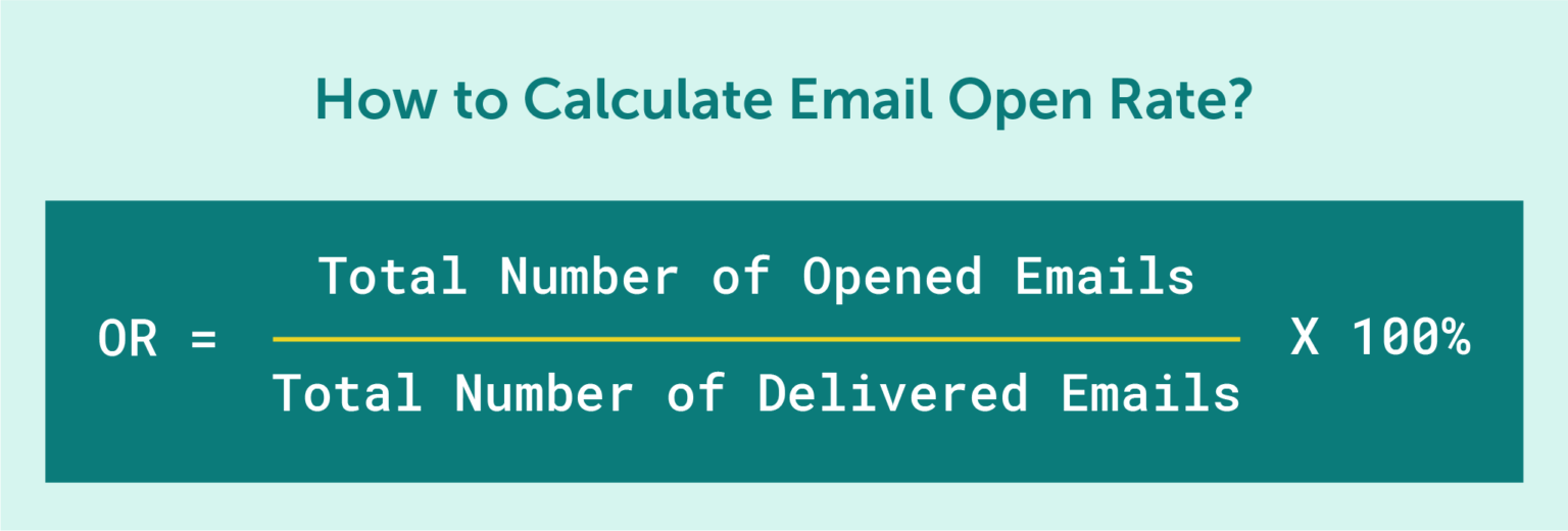 How To Calculate Email Open Rate (and Why It Matters) | Email Delivery Service EmailLabs
