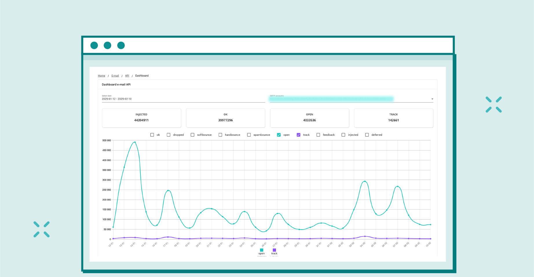 How To Calculate Email Open Rate (and Why It Matters) | Email Delivery ...