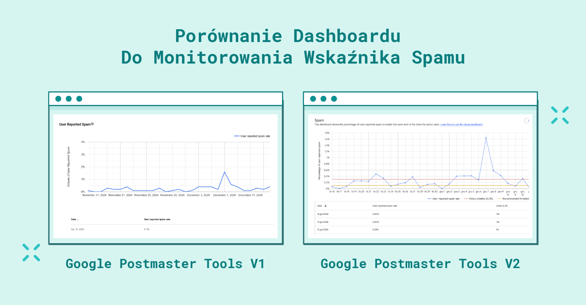 Czym Jest Google Postmaster Tools i Jak Działa? | Email Delivery ...