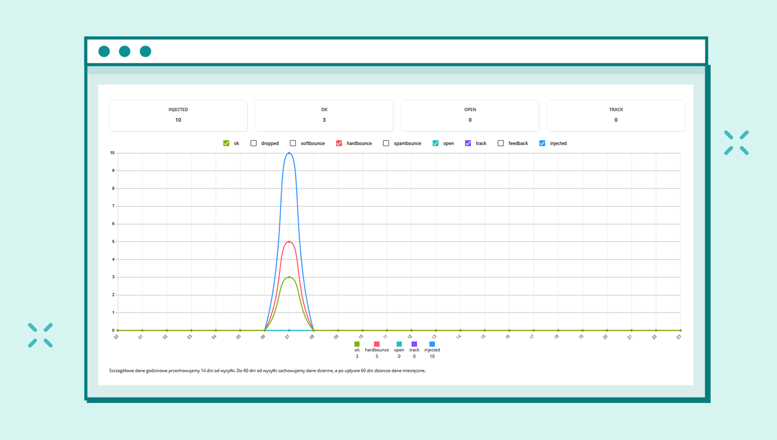 Soft Bounces vs Hard Bounces — What's the Difference? | Email Delivery Service EmailLabs