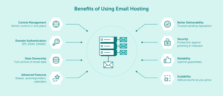 Email Hosting and Server Essentials: A Comprehensive Guide | Email ...