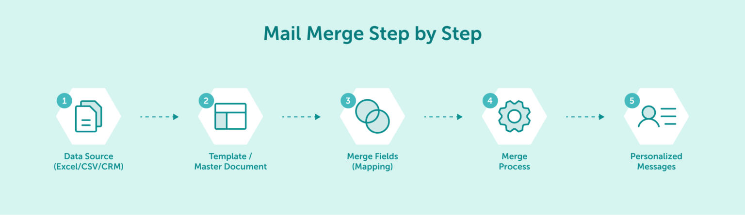 Mail Merge: A Complete Guide (2025) | Email Delivery Service EmailLabs